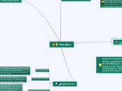 Ofimática - Mind Map